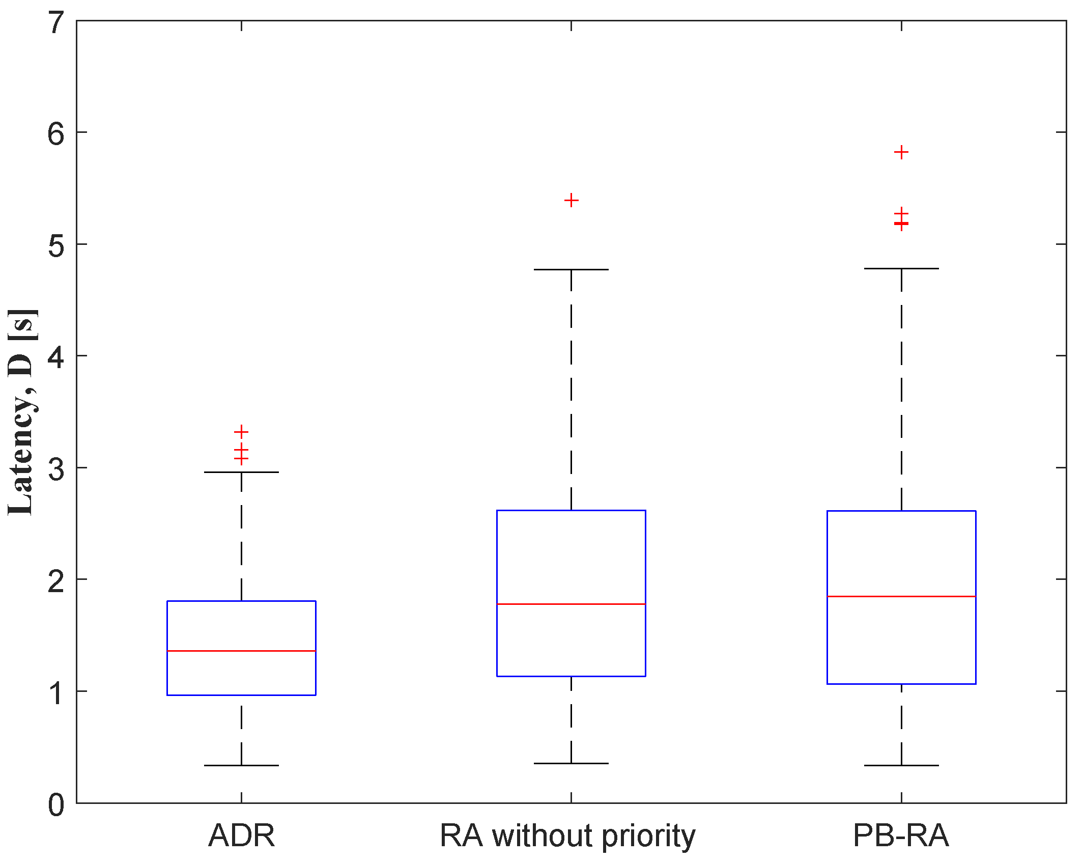 Priority-Based Resource Allocation Optimization for Multi-Service LoRaWAN Harmonization in ...