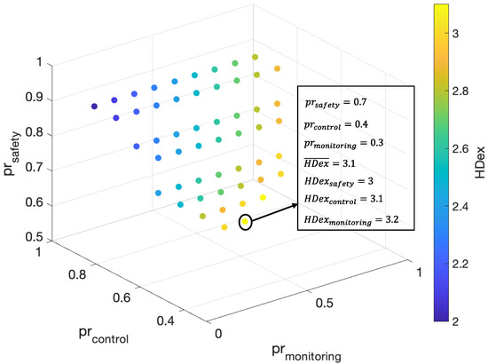 Priority-Based Resource Allocation Optimization for Multi-Service LoRaWAN Harmonization in ...