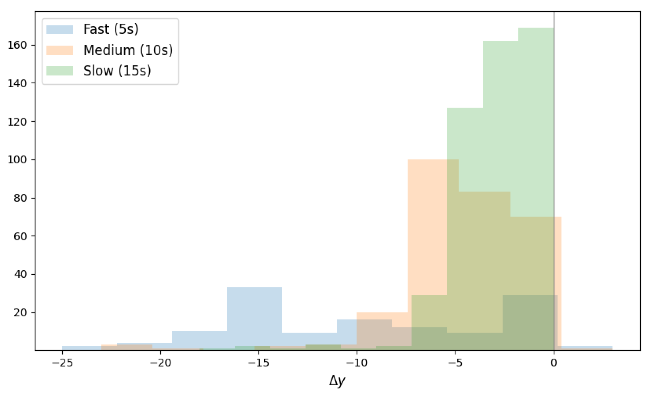 Sensors | Free Full-Text | TouchRoller: A Rolling Optical Tactile ...