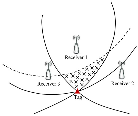 UWB Localization Based on Improved Robust Adaptive Cubature Kalman Filter