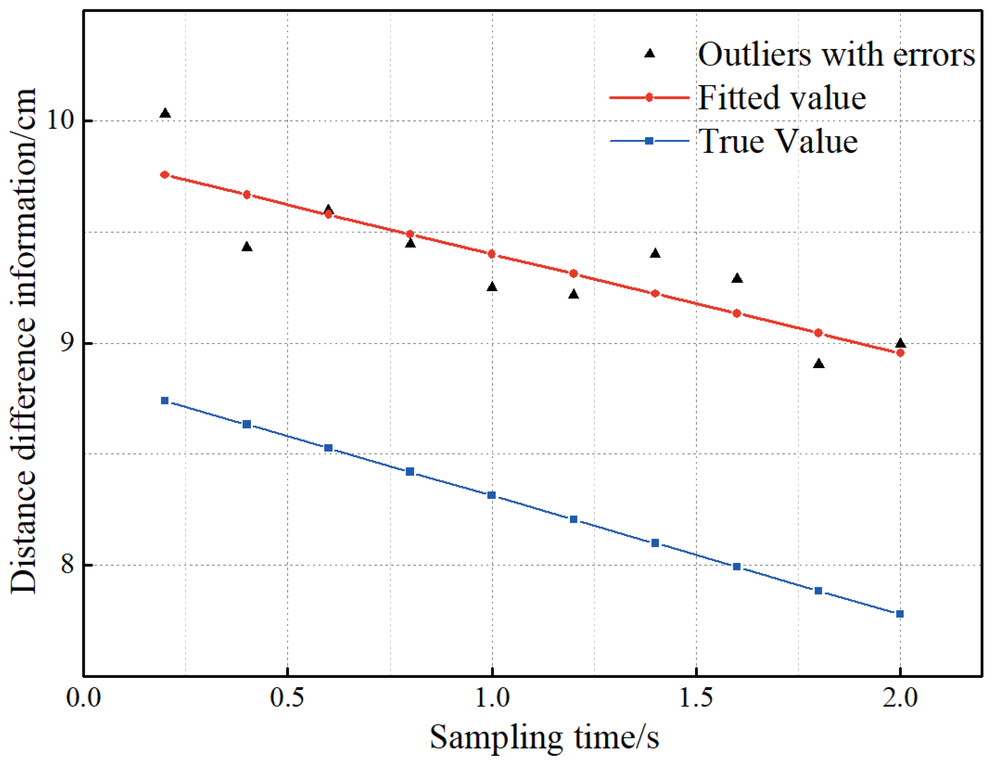 UWB Localization Based on Improved Robust Adaptive Cubature Kalman Filter