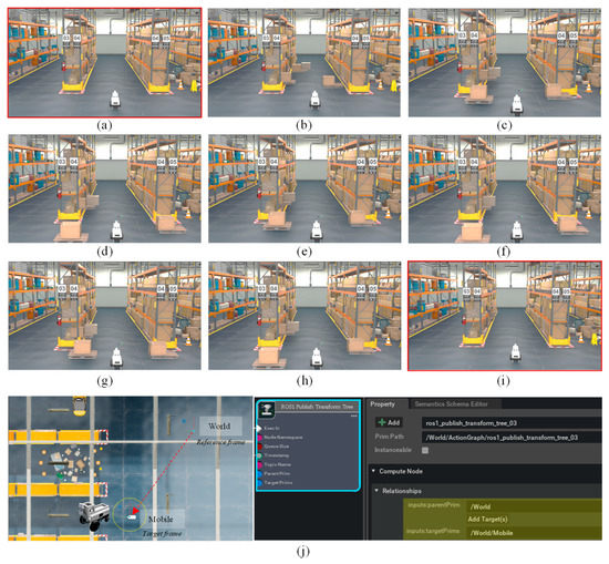 Sensors | Free Full-Text | A Multi-Layered 3D NDT Scan-Matching Method ...
