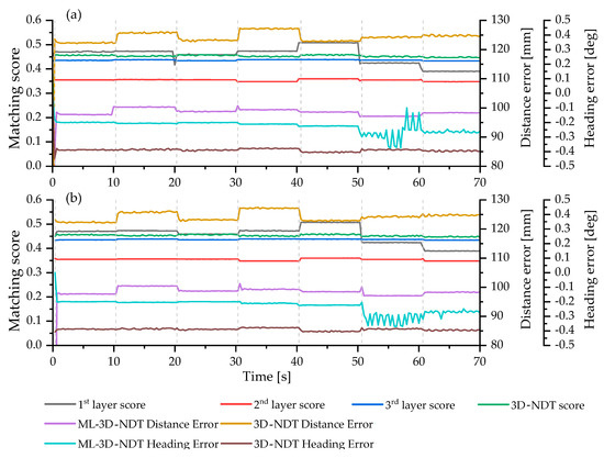 Sensors | Free Full-Text | A Multi-Layered 3D NDT Scan-Matching Method for Robust Localization ...