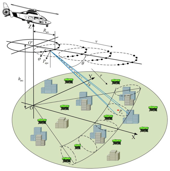 A Modified Keystone-Based Forward-Looking Arc Array Synthetic Aperture ...