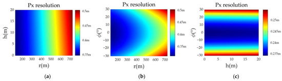 A Modified Keystone-Based Forward-Looking Arc Array Synthetic Aperture ...