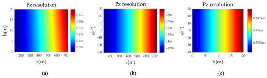 A Modified Keystone-Based Forward-Looking Arc Array Synthetic Aperture ...
