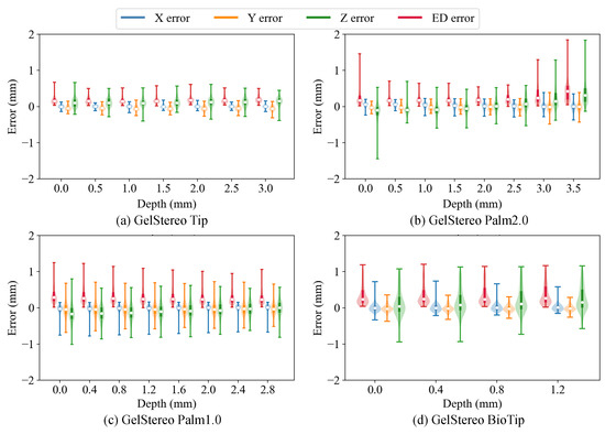 Sensors | Free Full-Text | High-Precision 3D Reconstruction Study with ...