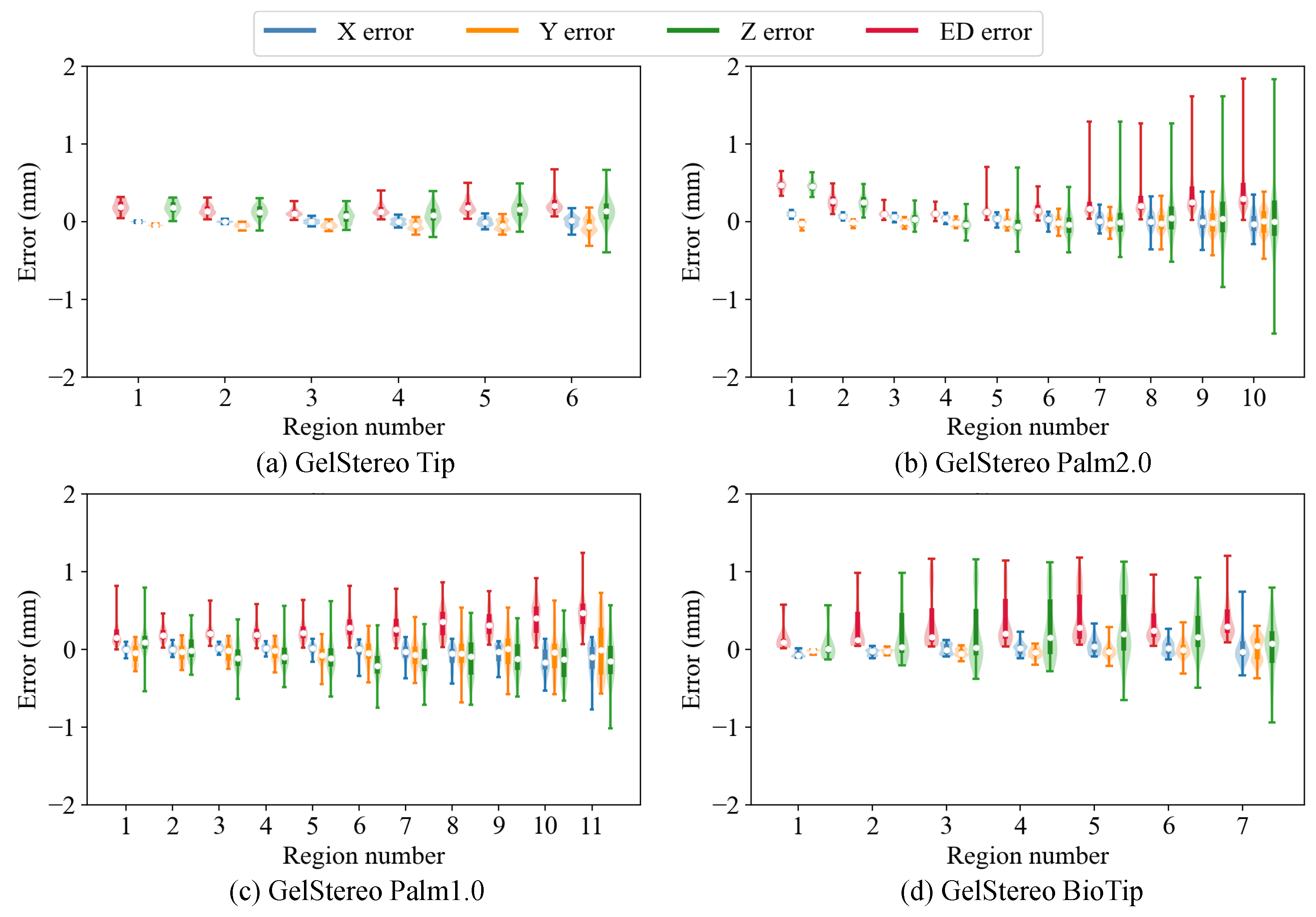 Sensors | Free Full-Text | High-Precision 3D Reconstruction Study with ...