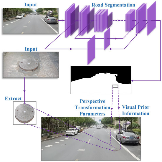 Data-Augmented Deep Learning Models for Abnormal Road Manhole Cover ...