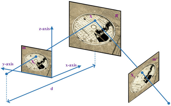Sensors | Free Full-Text | Data-Augmented Deep Learning Models for ...