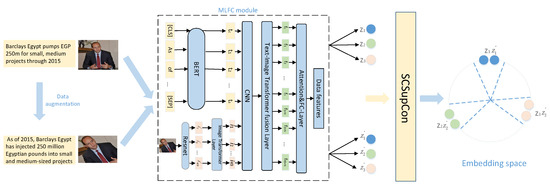 Sensors | Free Full-Text | Multimodal Sentiment Analysis Representations Learning via ...