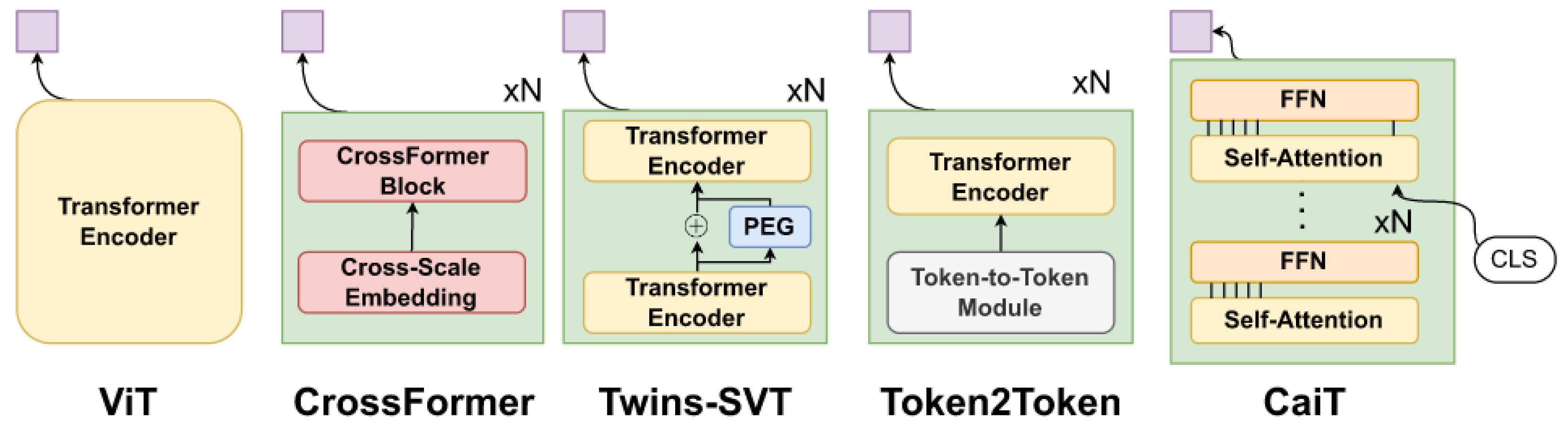 Exploring Self-Supervised Vision Transformers for Gait Recognition in ...