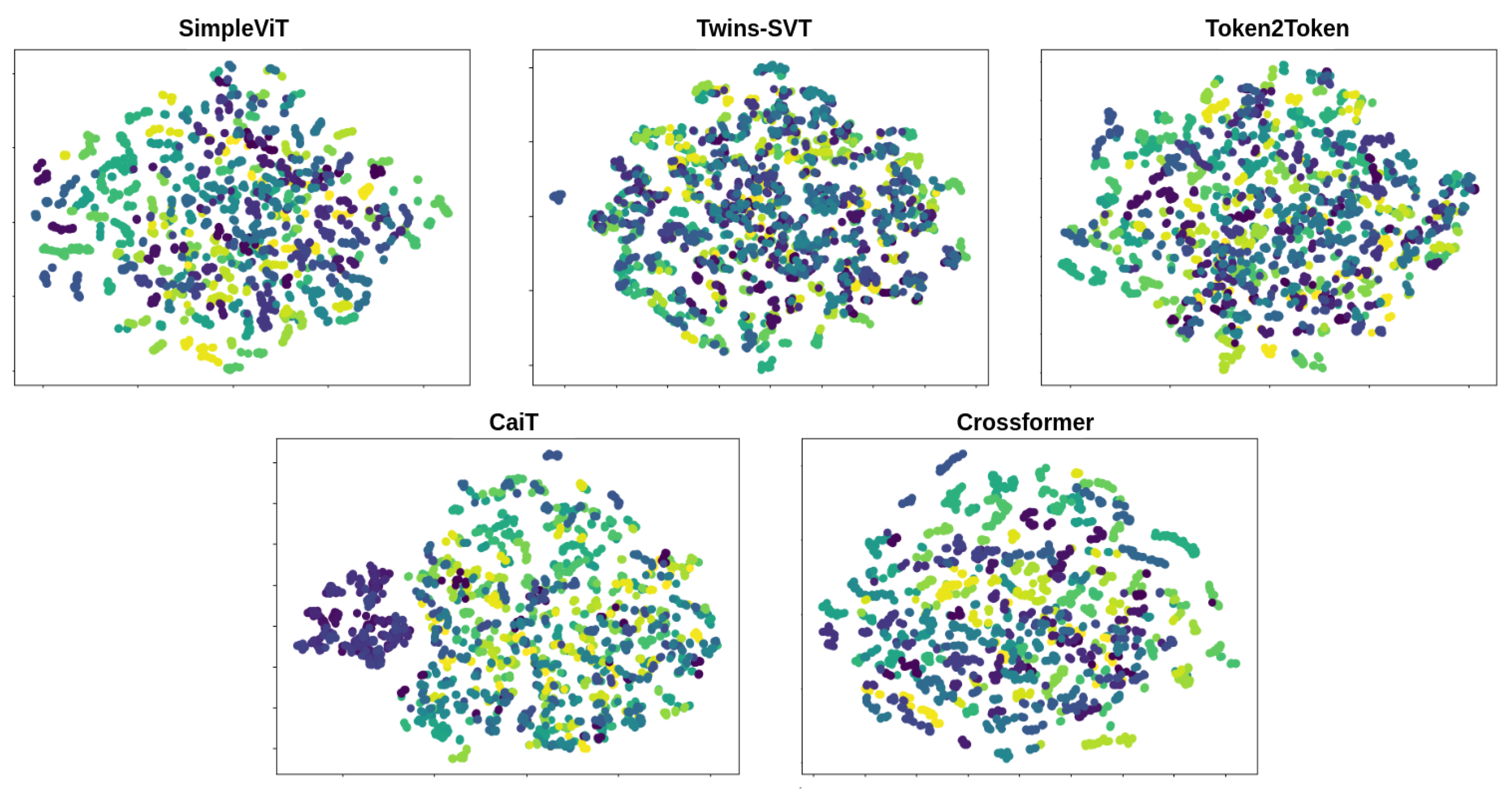 Exploring Self-Supervised Vision Transformers for Gait Recognition in ...