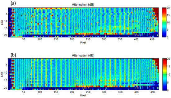 Methodology for the Generation of High-Quality Ultrasonic Images of ...
