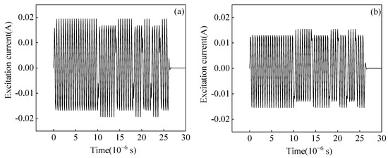 Application of Pulse Compression Technique in High-Temperature Carbon ...
