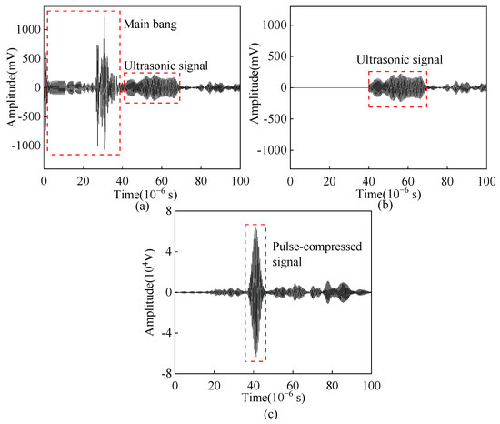 Application of Pulse Compression Technique in High-Temperature Carbon ...