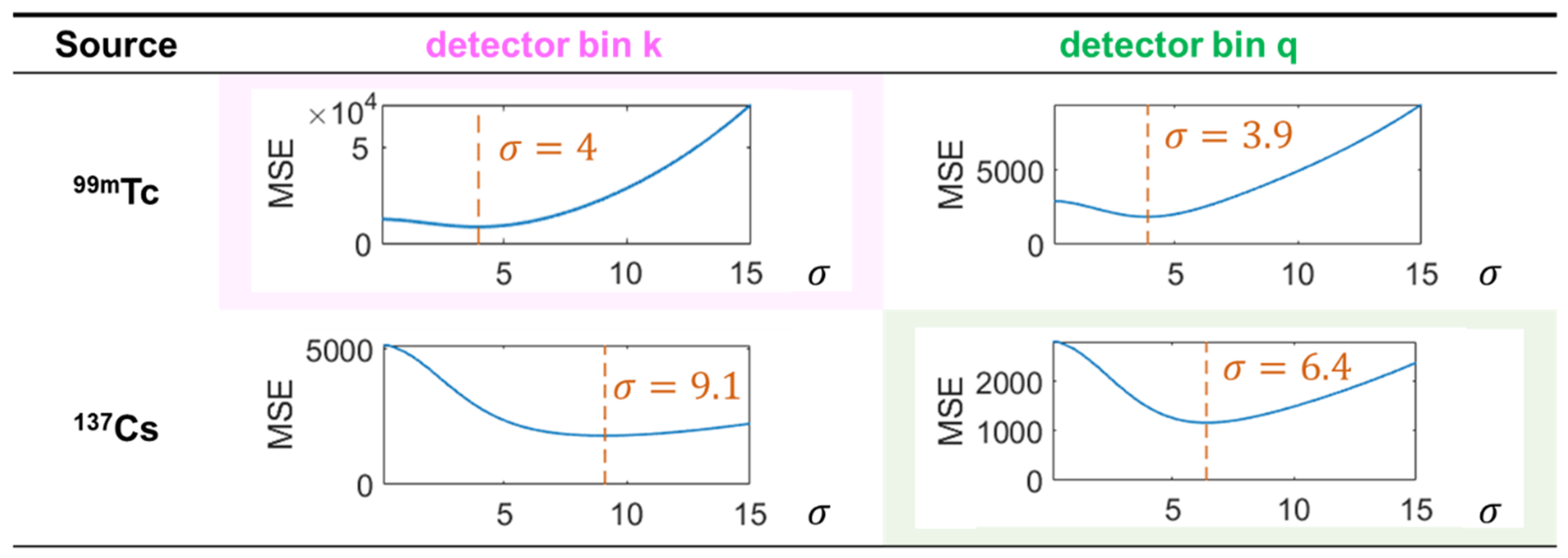 Sensors | Free Full-Text | Fast and Accurate Gamma Imaging System Calibration Based on Deep ...