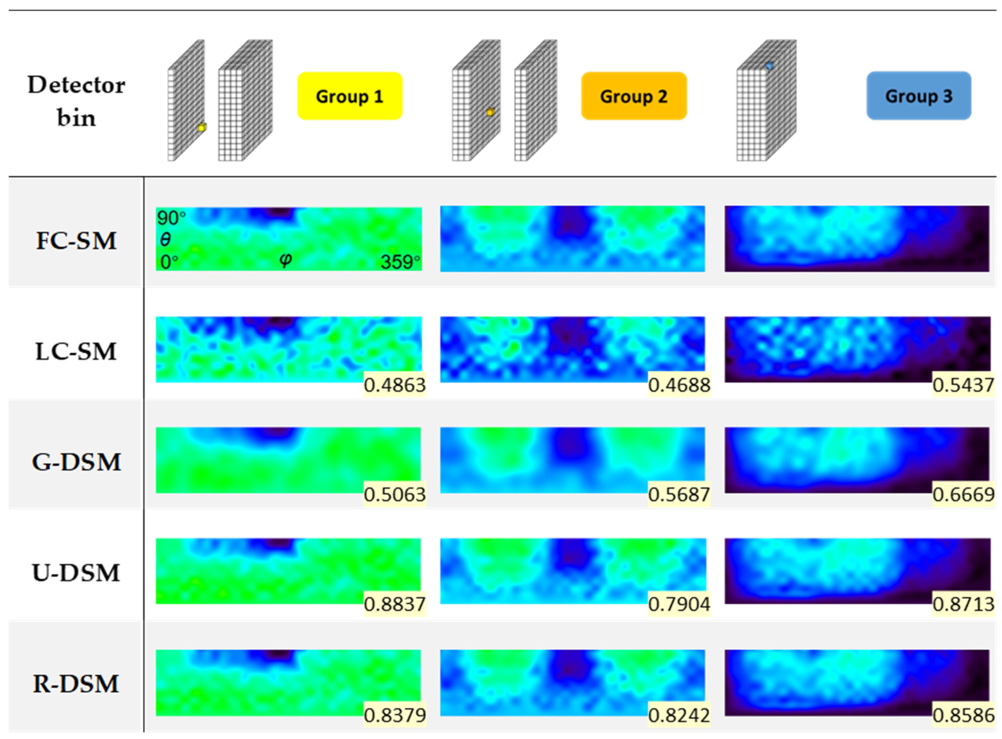 Sensors | Free Full-Text | Fast and Accurate Gamma Imaging System Calibration Based on Deep ...