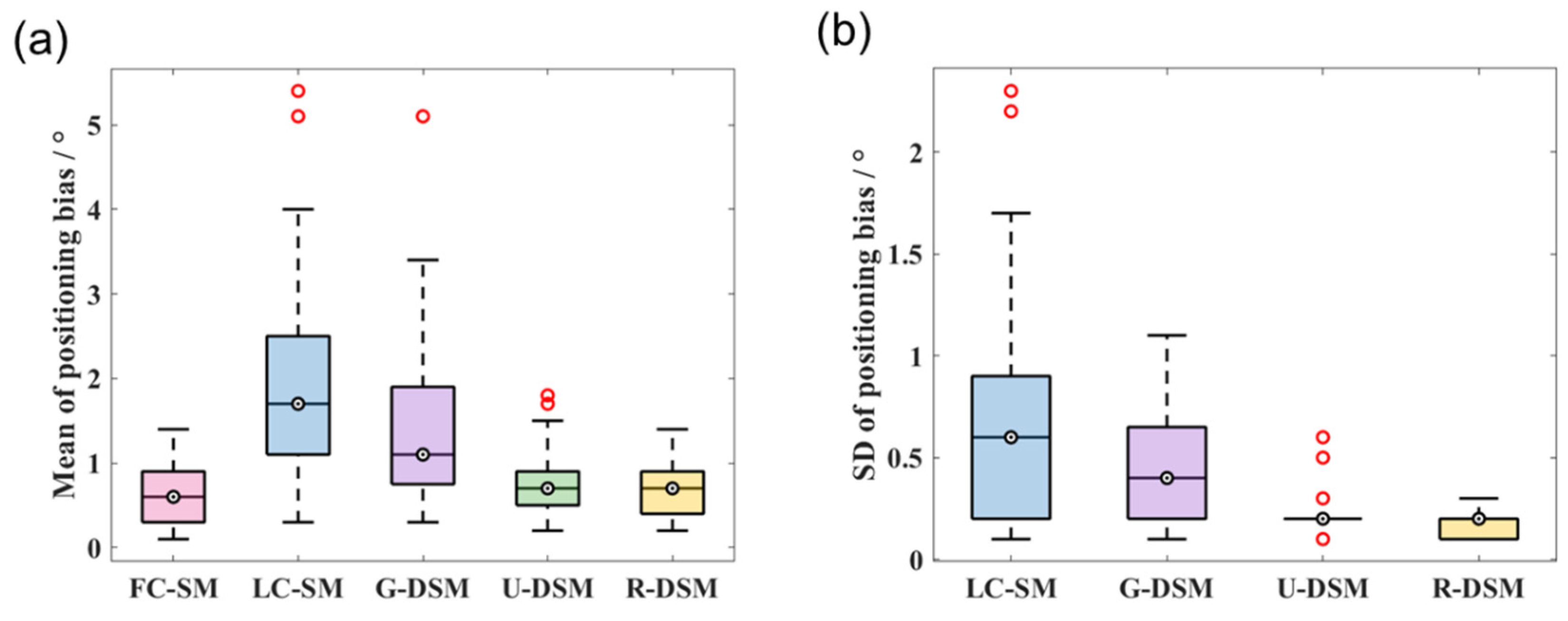 Sensors | Free Full-Text | Fast and Accurate Gamma Imaging System Calibration Based on Deep ...