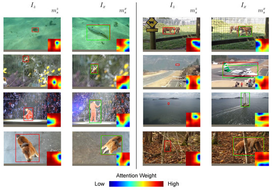 Global Context Attention for Robust Visual Tracking