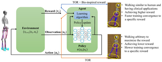 Sensors | Free Full-Text | Inertia-Constrained Reinforcement Learning ...
