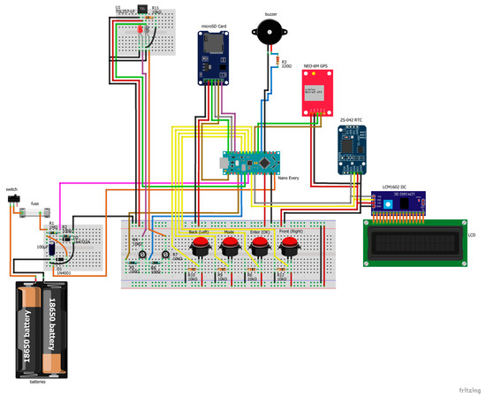Sensors | Free Full-Text | Design and Implementation of a Low-Cost ...