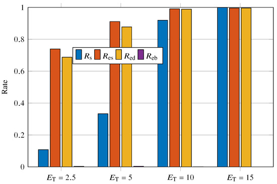 Sensors | Free Full-Text | Enabling Semantic-Functional Communications for Multiuser Event ...