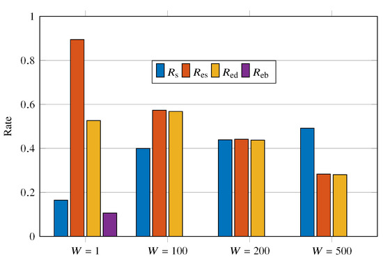 Sensors | Free Full-Text | Enabling Semantic-Functional Communications for Multiuser Event ...
