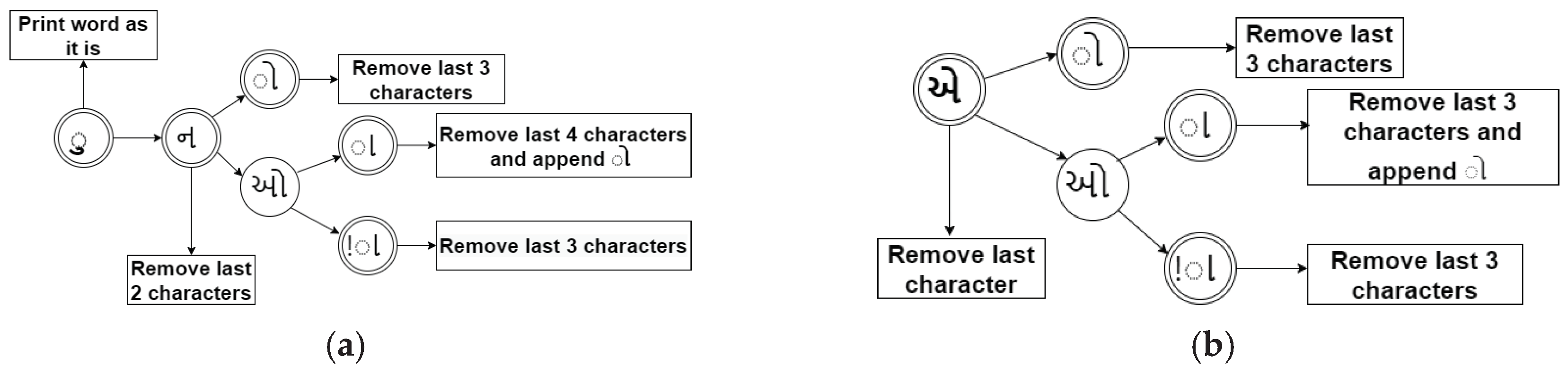 Sensors | Free Full-Text | Modeling Topics in DFA-Based Lemmatized ...