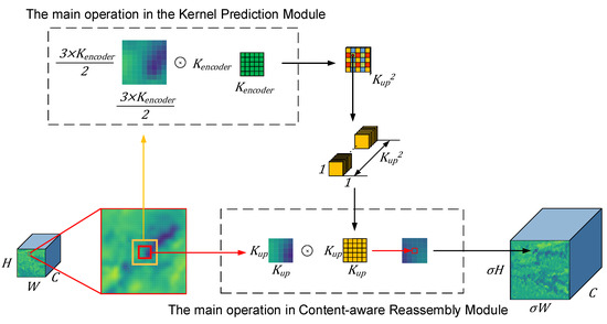 Sensors | Free Full-Text | YOLO-FR: A YOLOv5 Infrared Small Target Detection Algorithm Based on ...