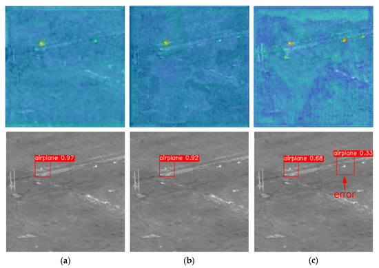 YOLO-FR: A YOLOv5 Infrared Small Target Detection Algorithm Based on ...