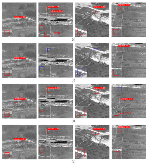 Yolo Fr A Yolov5 Infrared Small Target Detection Algorithm Based On Feature Reassembly Sampling