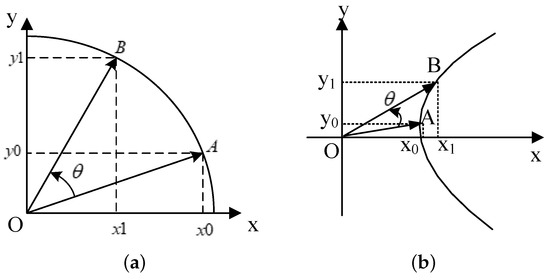 CORDIC-Based General Multiple Fading Generator for Wireless Channel ...