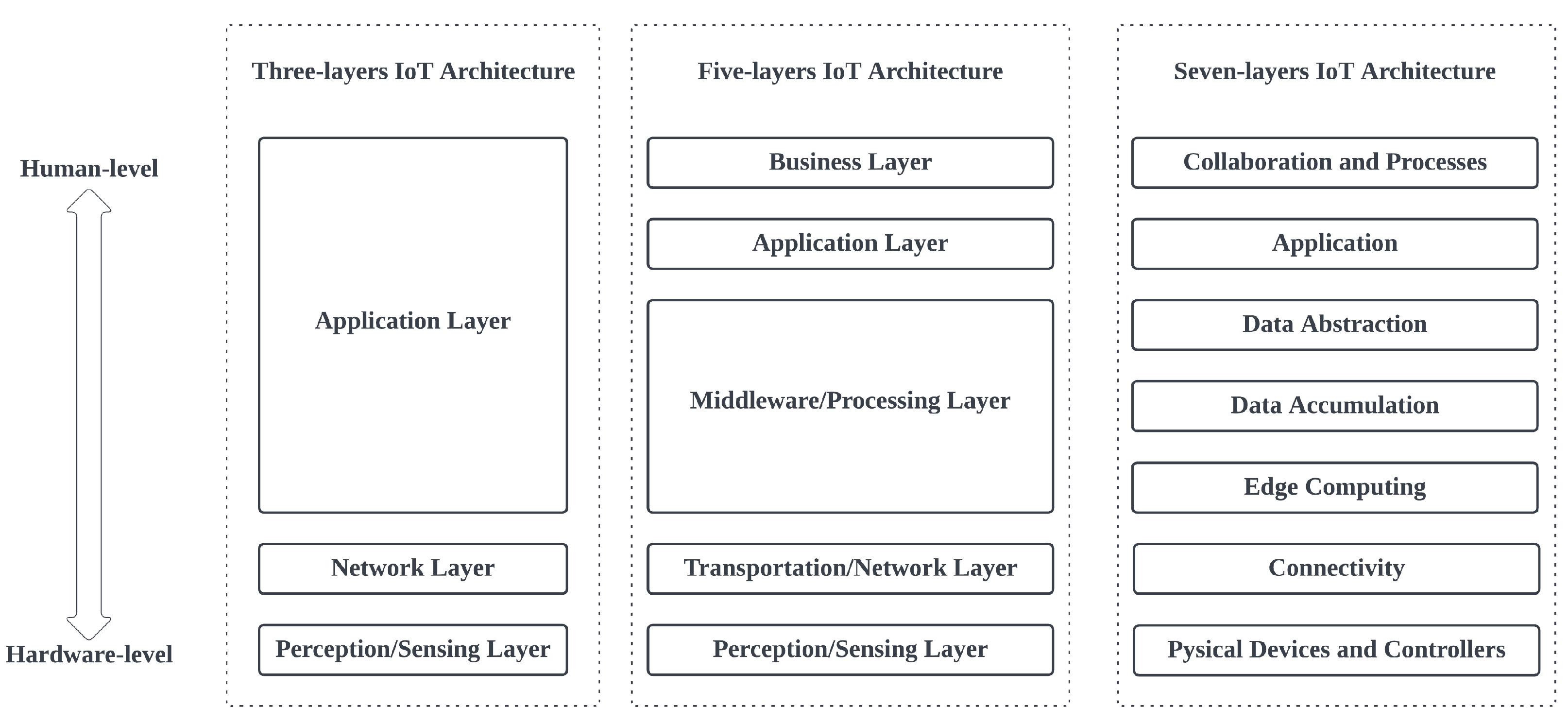 Sensors | Free Full-Text | Monitoring and Control Framework for IoT ...