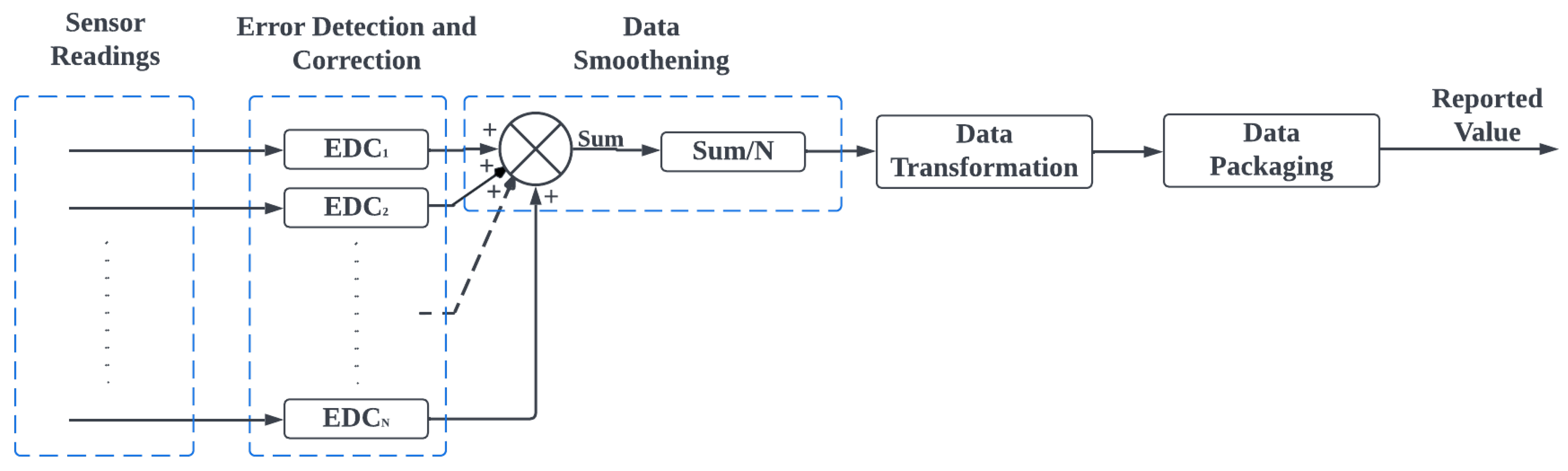 Sensors | Free Full-Text | Monitoring and Control Framework for IoT ...