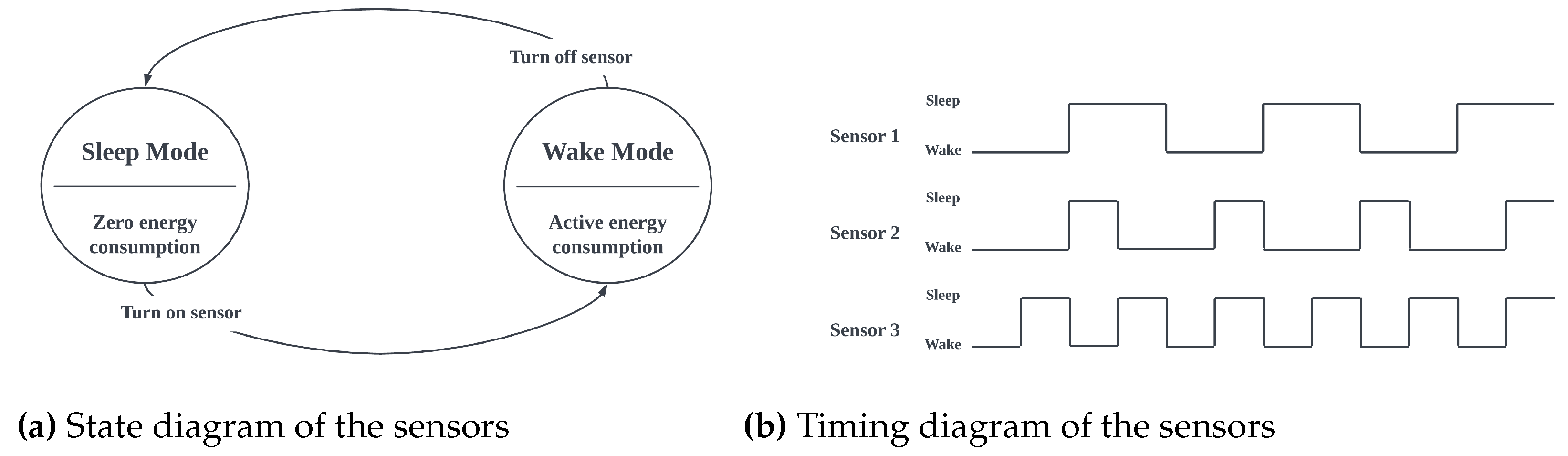 Sensors | Free Full-Text | Monitoring and Control Framework for IoT ...