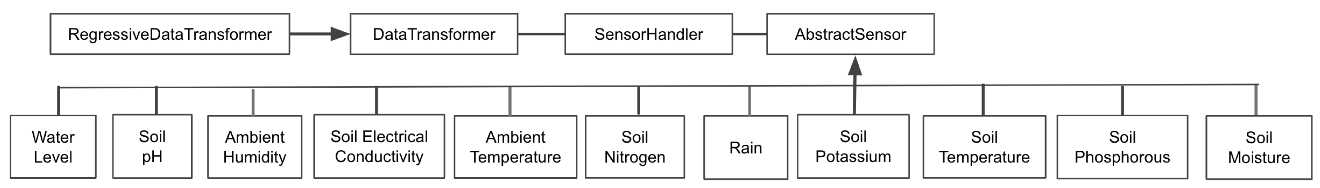 Sensors | Free Full-Text | Monitoring and Control Framework for IoT ...