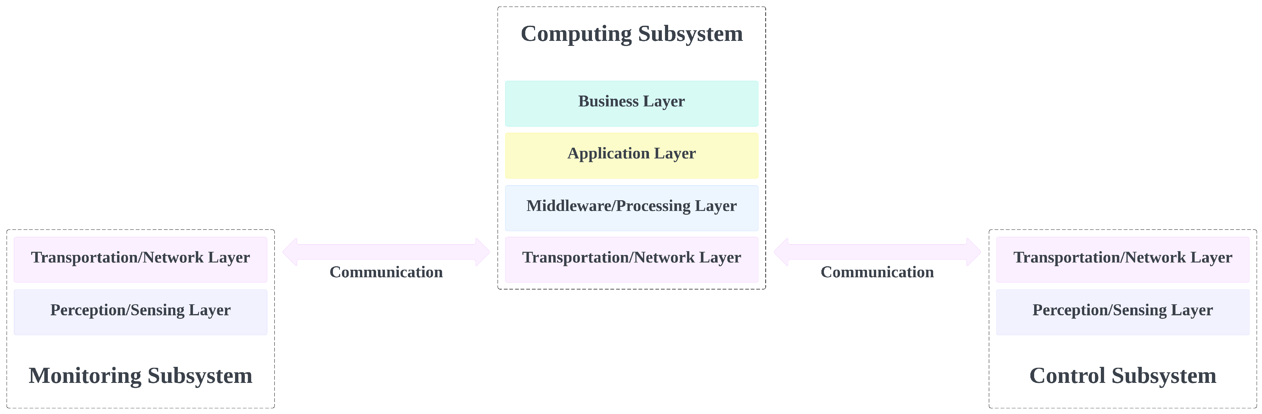 Sensors | Free Full-Text | Monitoring and Control Framework for IoT ...