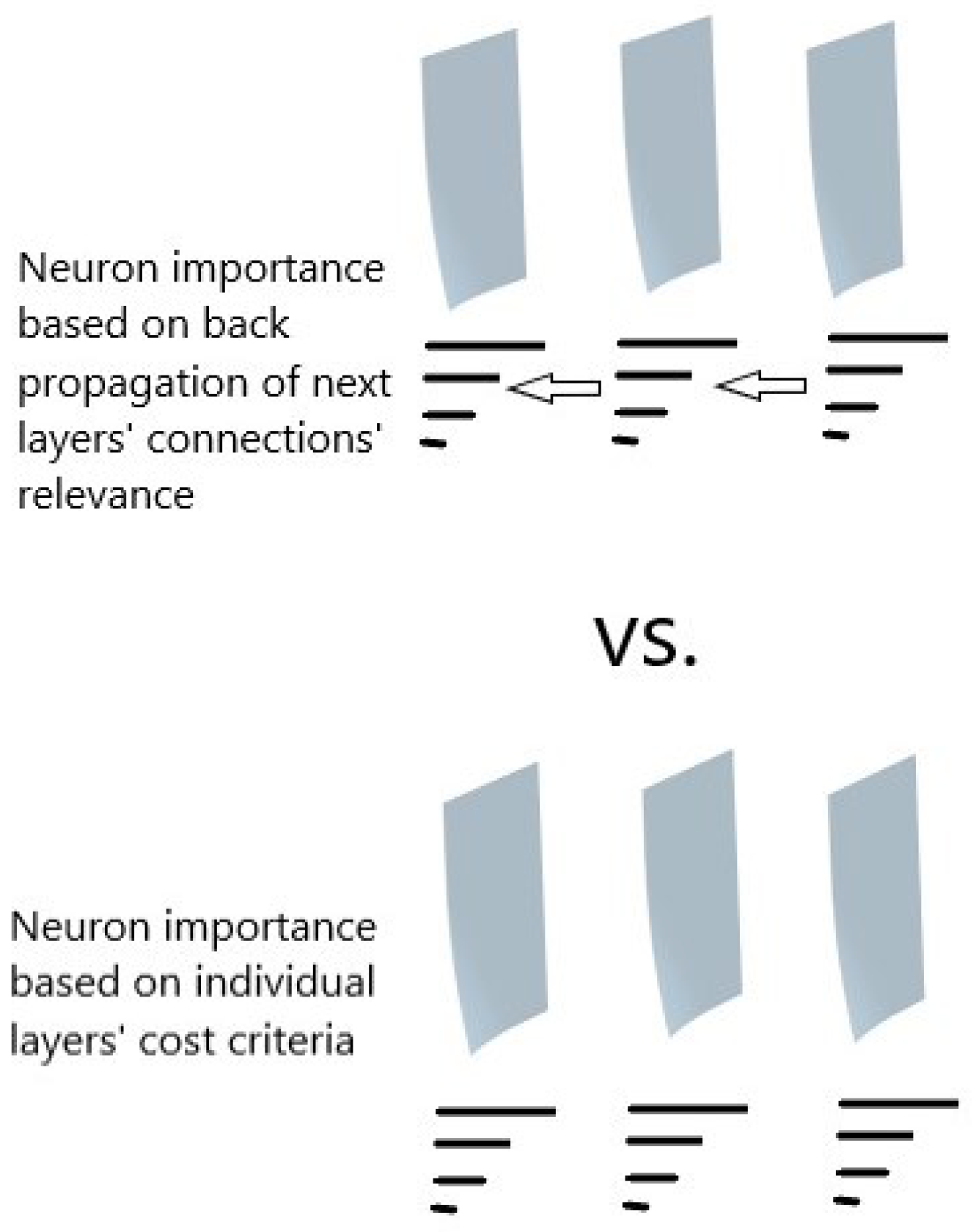 SLRProp: A Back-Propagation Variant of Sparse Low Rank Method for DNNs ...