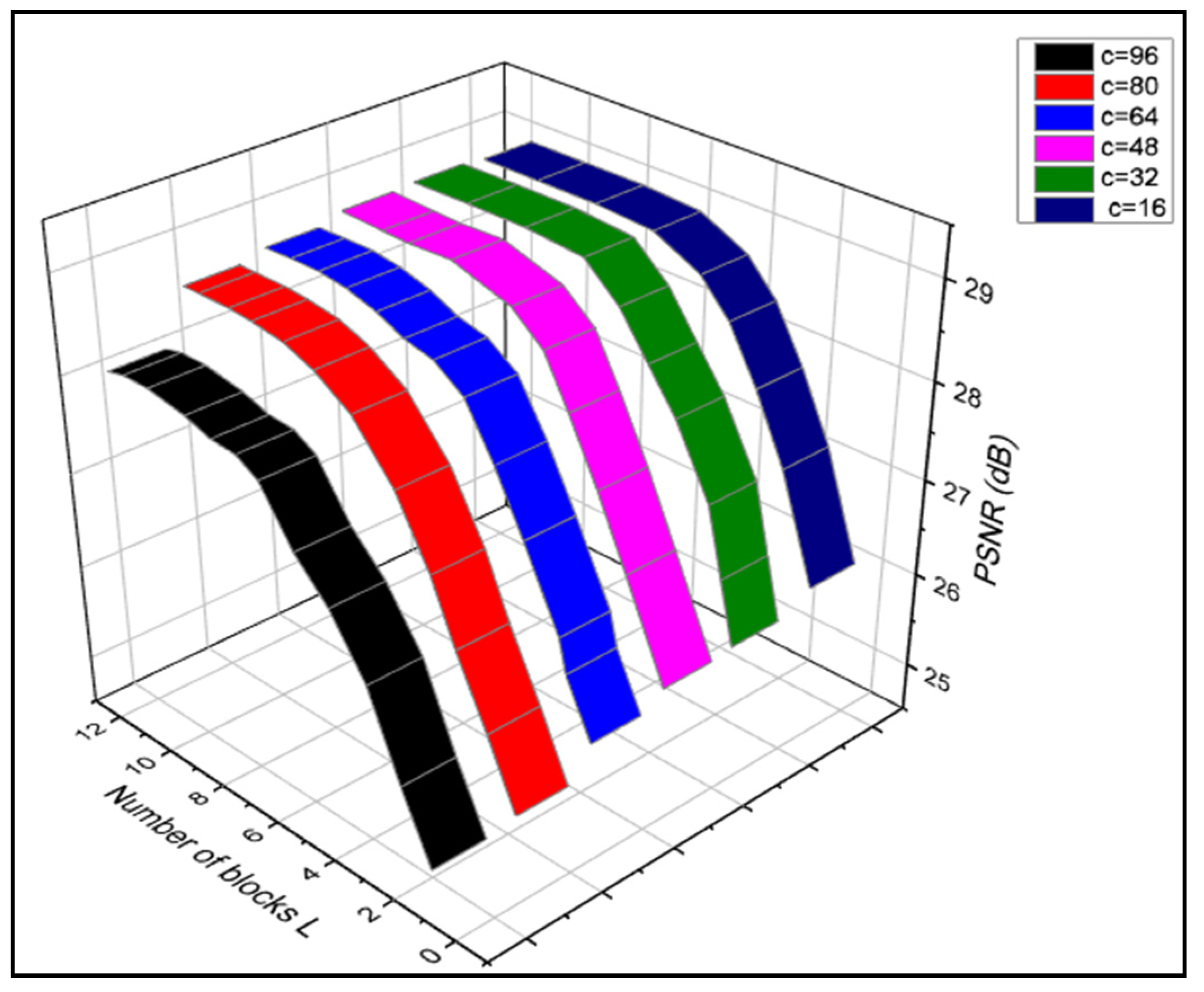 Self-Supervised Wavelet-Based Attention Network for Semantic Segmentation of MRI Brain Tumor