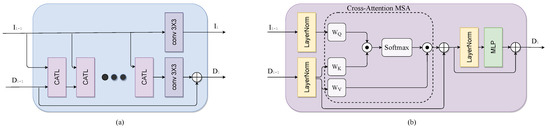Fully Cross-Attention Transformer for Guided Depth Super-Resolution