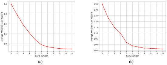 Fully Cross Attention Transformer For Guided Depth Super Resolution