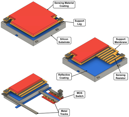 Sensors | Free Full-Text | Readout IC Architectures and Strategies for Uncooled Micro-Bolometers ...