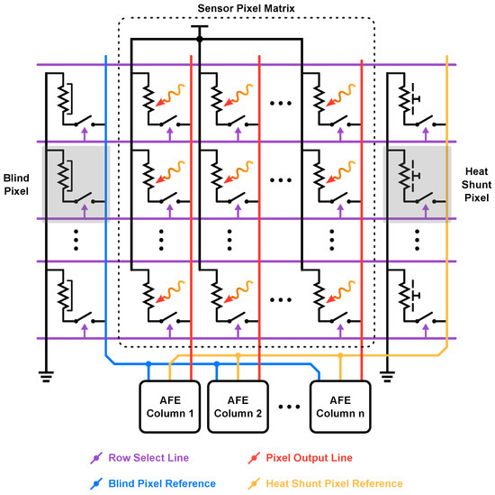 Readout IC Architectures and Strategies for Uncooled Micro-Bolometers ...