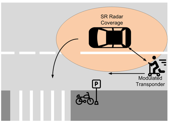 Smart Spread Spectrum Modulated Tags for Detection of Vulnerable Road ...