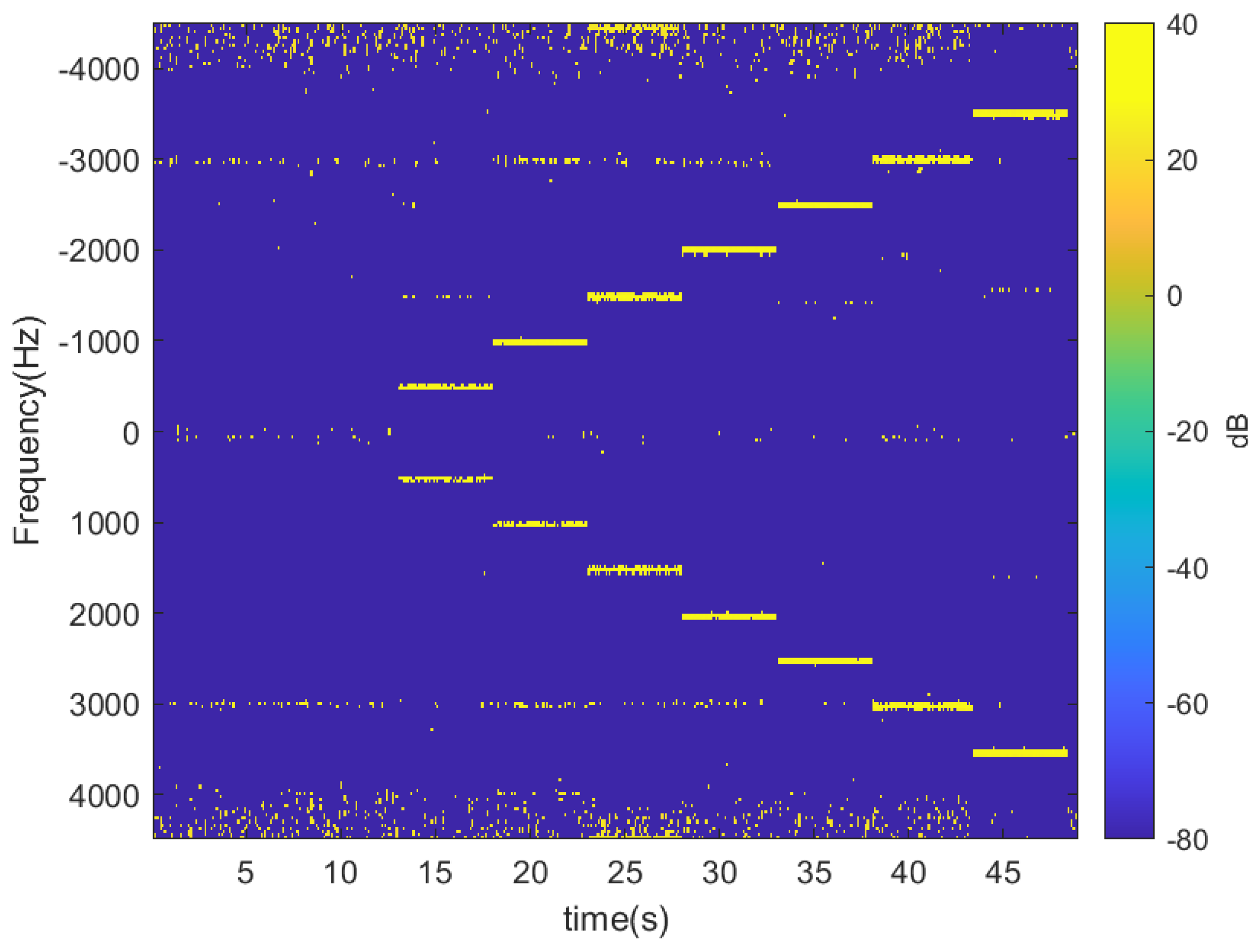 Smart Spread Spectrum Modulated Tags for Detection of Vulnerable Road ...