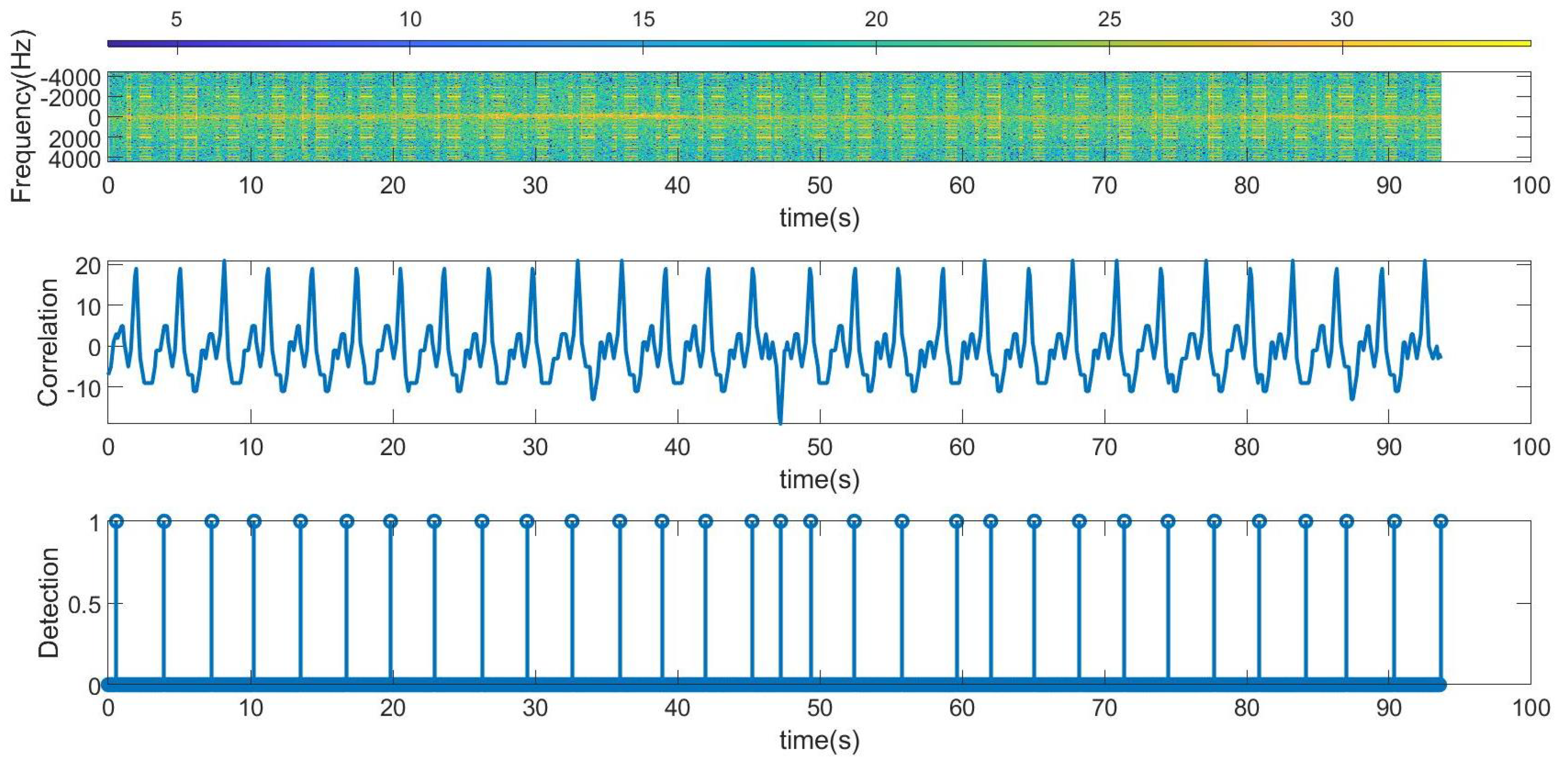 Smart Spread Spectrum Modulated Tags for Detection of Vulnerable Road ...