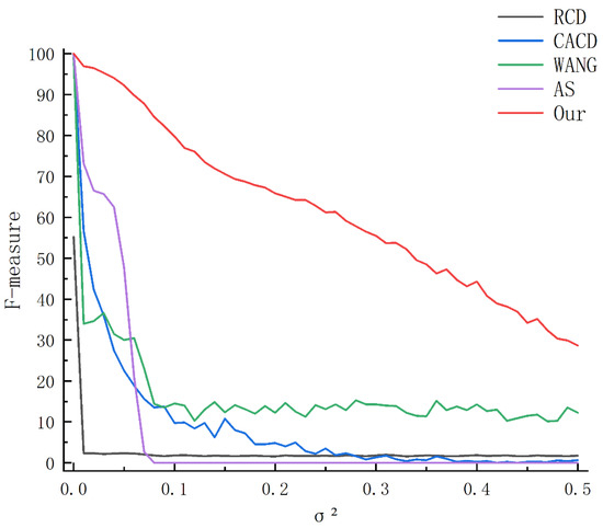 An Anti-Noise Fast Circle Detection Method Using Five-Quadrant Segmentation