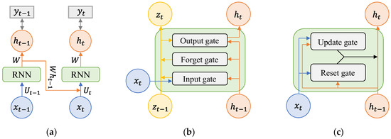 Sensor Data Reconstruction for Dynamic Responses of Structures Using ...