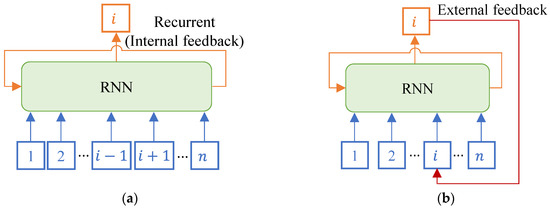 Sensor Data Reconstruction for Dynamic Responses of Structures Using ...